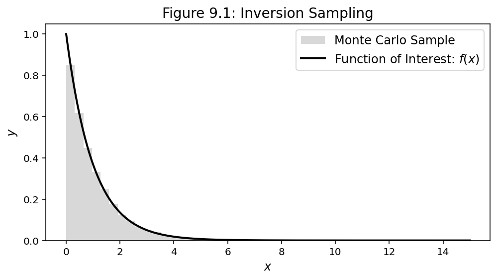 计量经济学编程 | 在线课件