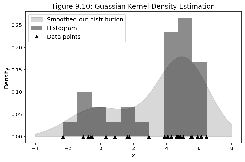 计量经济学编程 | 在线课件